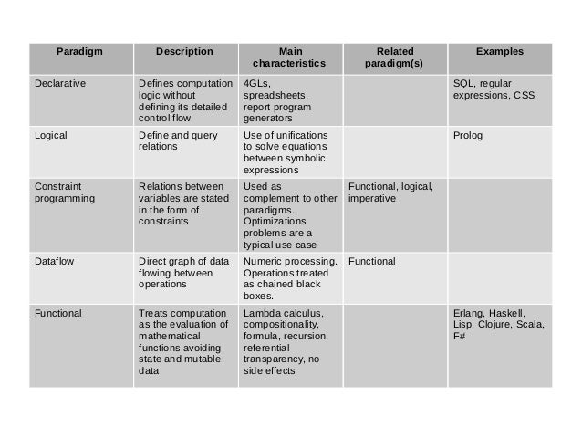 Procedural Vs Object Oriented Programming Procedural Vs Object Oriented Programming