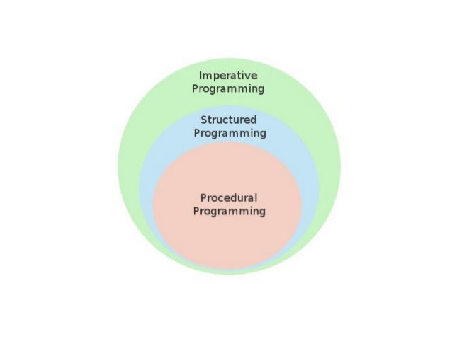 Object Oriented Programming Vs Functional Programming
