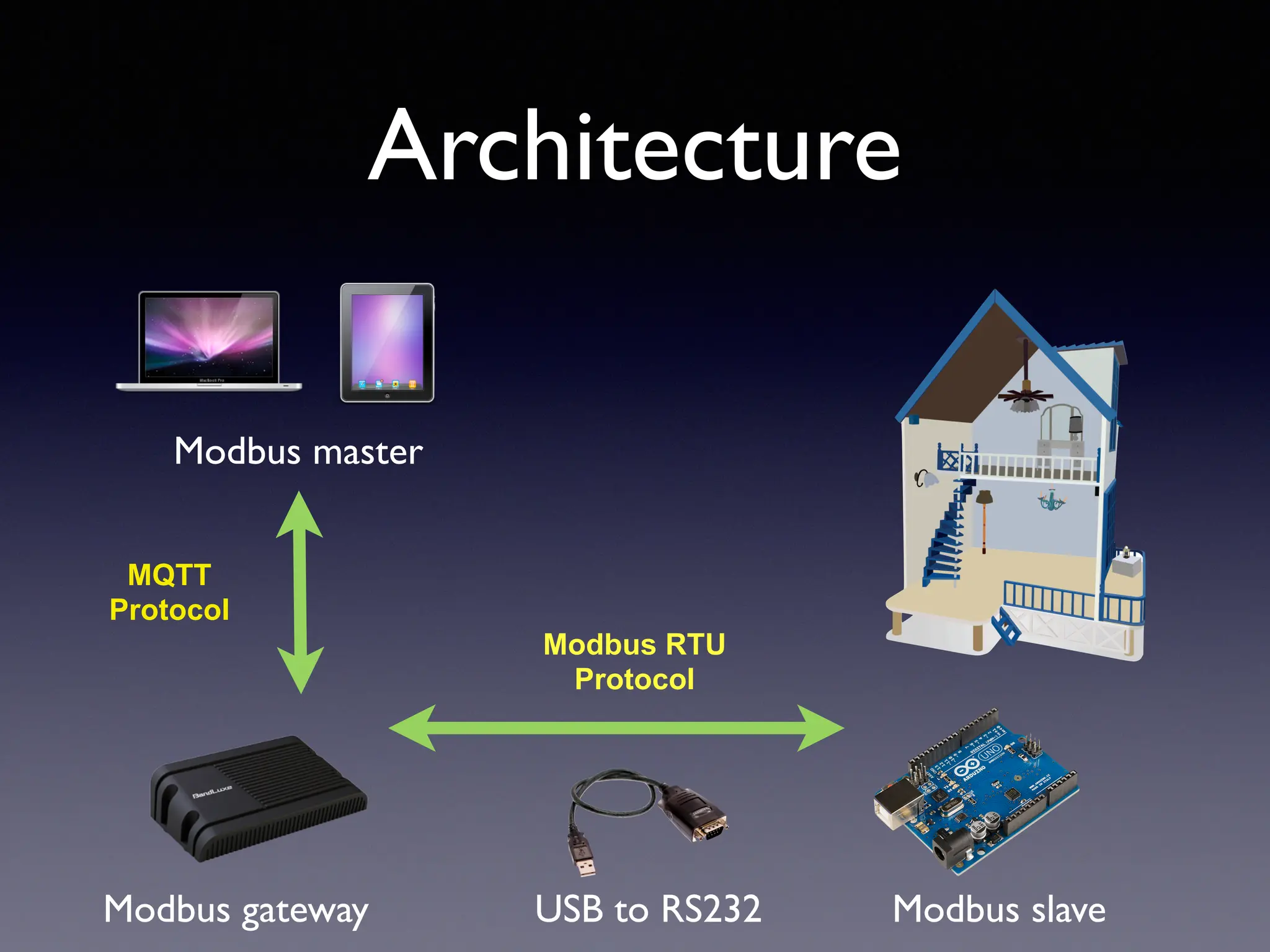 20140402 - Smart house demo kit | PPT