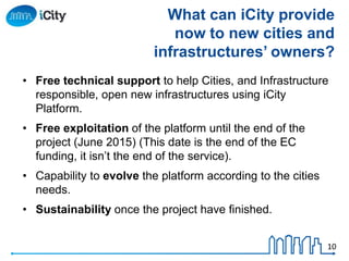 Presentation of iCity Project at Sabadell Smart City Congress | PPTX | Cloud Computing | Internet