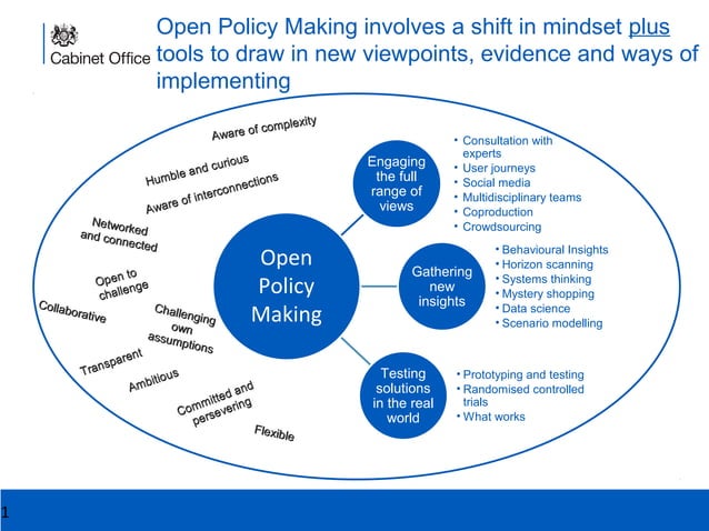 OPM model and spectrum | PPT