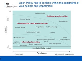 OPM model and spectrum | PPT