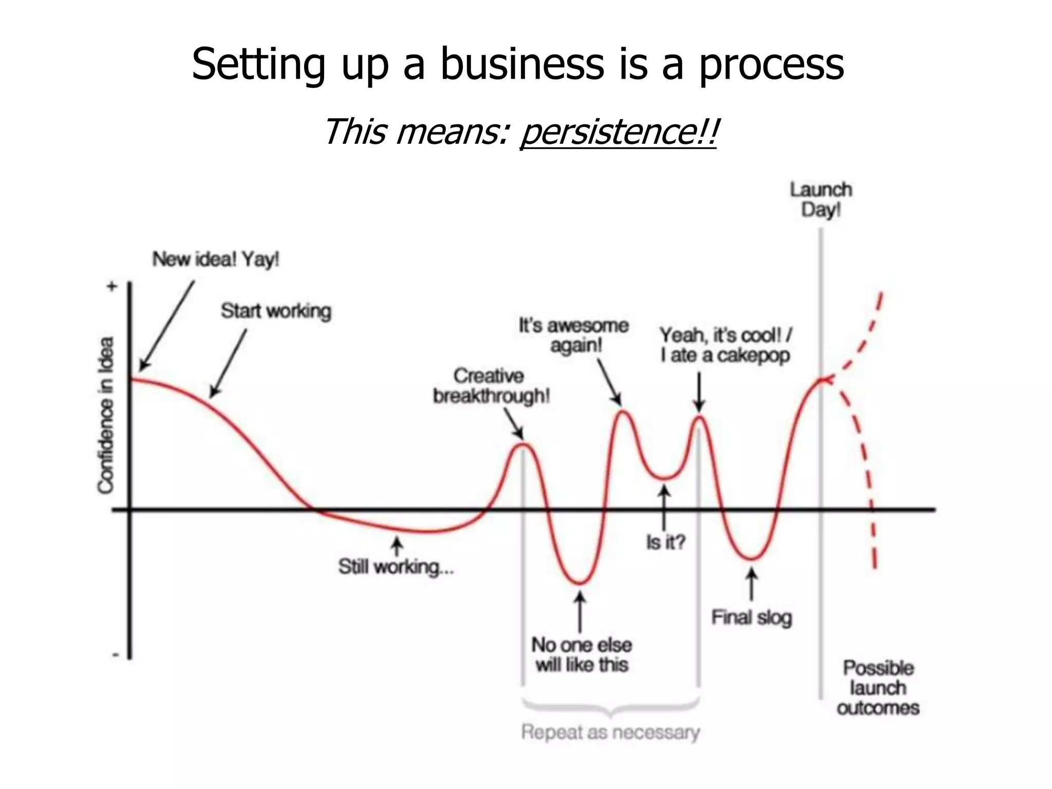 Business Model Canvas Workshop day 1 (NWU) | PPTX