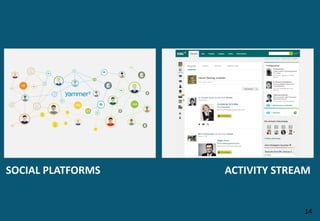 Trends in Enterprise Architecture Management (EAM) Tools | PPT