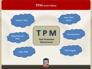 Total Productive Maintenance (TPM) | PPT
