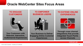 Oracle Web Center Overview | PDF