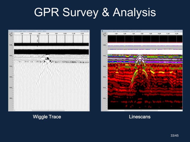 Ground Penetrating Radar : Basic and Applications for Civil Engineering ...