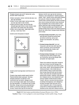 20140418084847 sbfs1103 topik 2 penyelidikan mengenai pemikiran dan penyelesaian masalah | PDF