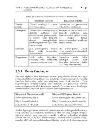 20140418084847 sbfs1103 topik 2 penyelidikan mengenai pemikiran dan penyelesaian masalah | PDF