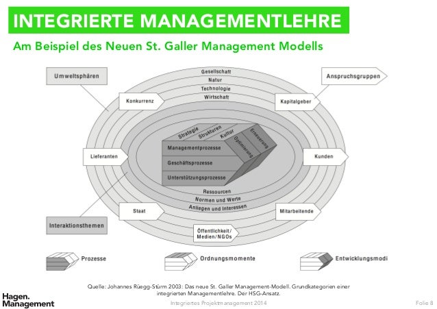 Integriertes Projektmanagement (2014)