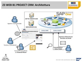 Addon SAP Business One: Z3 B1 Web Project CRM | PDF
