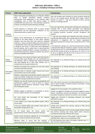Nickel gossan identified at Nanadie Well | PDF