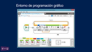 Programming the Lego Mindstorms EV3 with C# | PPT