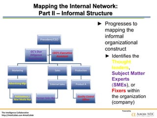 How Internal Human Intelligence Networks (HUMINT) Develop External ...