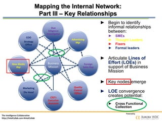 How Internal Human Intelligence Networks (HUMINT) Develop External ...