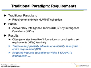 How Internal Human Intelligence Networks (HUMINT) Develop External ...