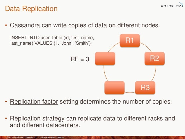 Cassandra Link - How to size up an Apache Cassandra cluster (Training) Cassandra Link - How to size up an Apache Cassandra cluster (Training)