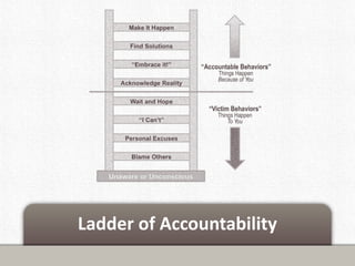 Supply Chain Accountability Ladder | Taking the next step: Implementing ...