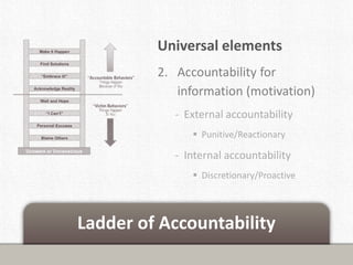 Supply Chain Accountability Ladder | Taking the next step: Implementing ...
