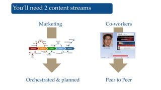 Employer Branding using Real Customer Stories, Through Employee Peer-to ...