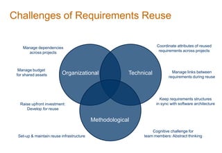 Requirements wiederverwenden am Beispiel Jama | PPTX | Technology ...