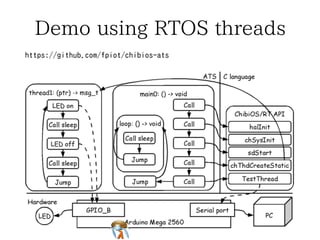 Start! ATS programming | PDF | Programming Languages | Computing