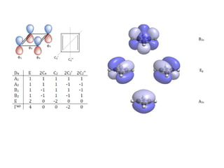 A crash course on group theory | PPT