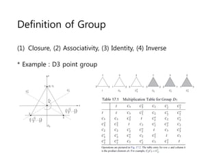 A crash course on group theory | PPT
