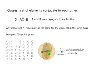 A crash course on group theory | PPT