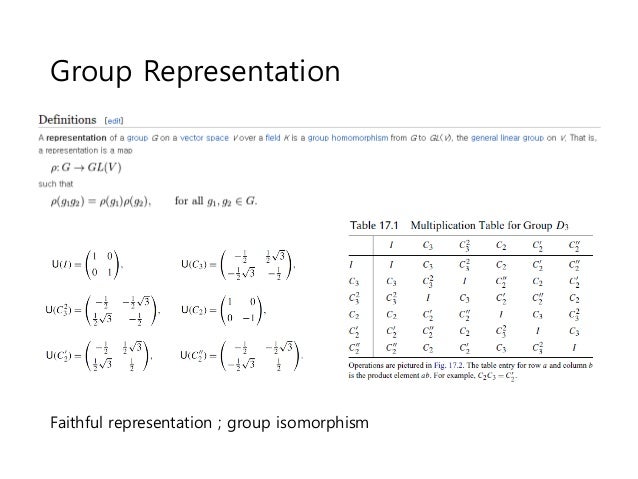 A crash course on group theory