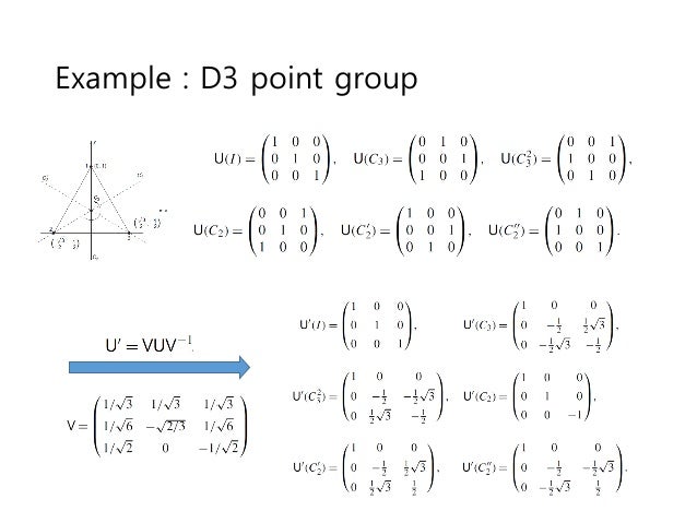 A crash course on group theory