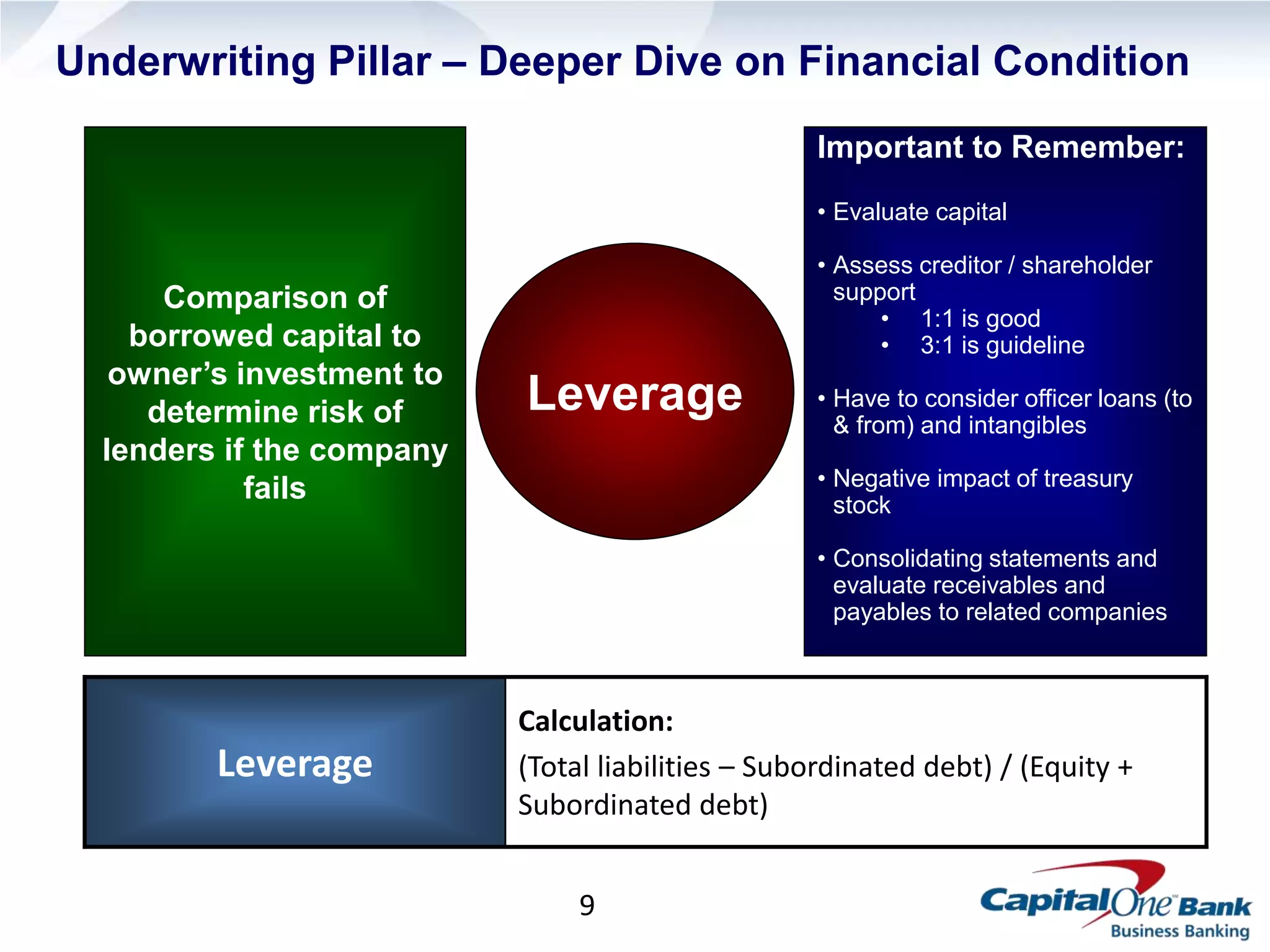 Franchising | Entrepreneur Roadmap | Capital One | PPT