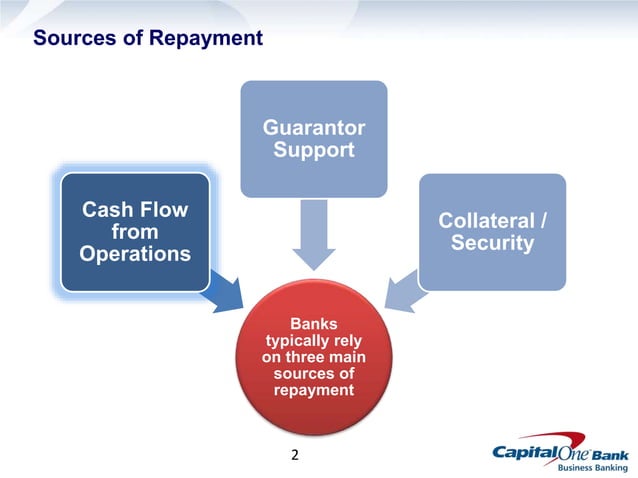 Franchising | Entrepreneur Roadmap | Capital One | PPT