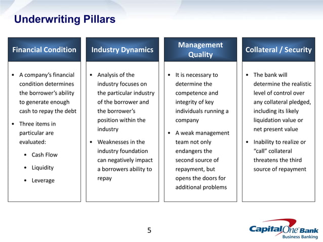 Franchising | Entrepreneur Roadmap | Capital One | PPT