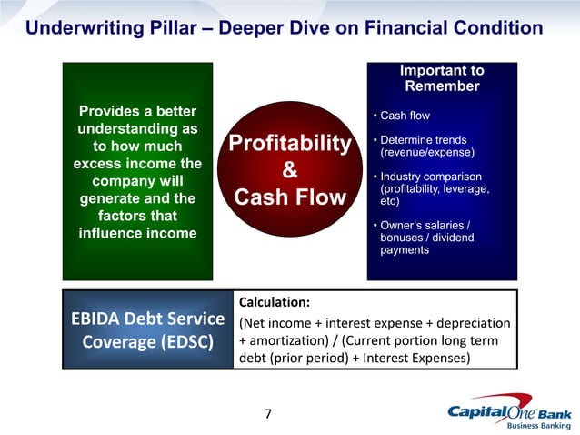 Franchising | Entrepreneur Roadmap | Capital One | PPT