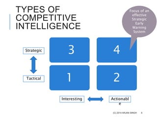 How to Build a Strategic Early Warning System | PPTX
