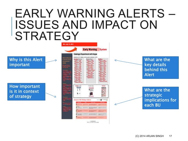 How to Build a Strategic Early Warning System