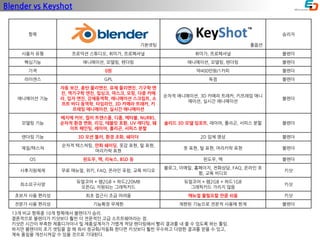 20140514 team blender_v01 (Korean) | PPT