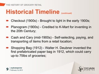 The History of Grocery Retail | PPT