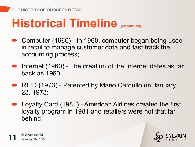 The History of Grocery Retail