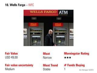 Top 10 New-Money aankopen in eerste kwartaal door Mornintstars Ultimate ...