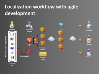 Translating software with SDL Passolo? | PPTX | Computer Software and Applications | Computing