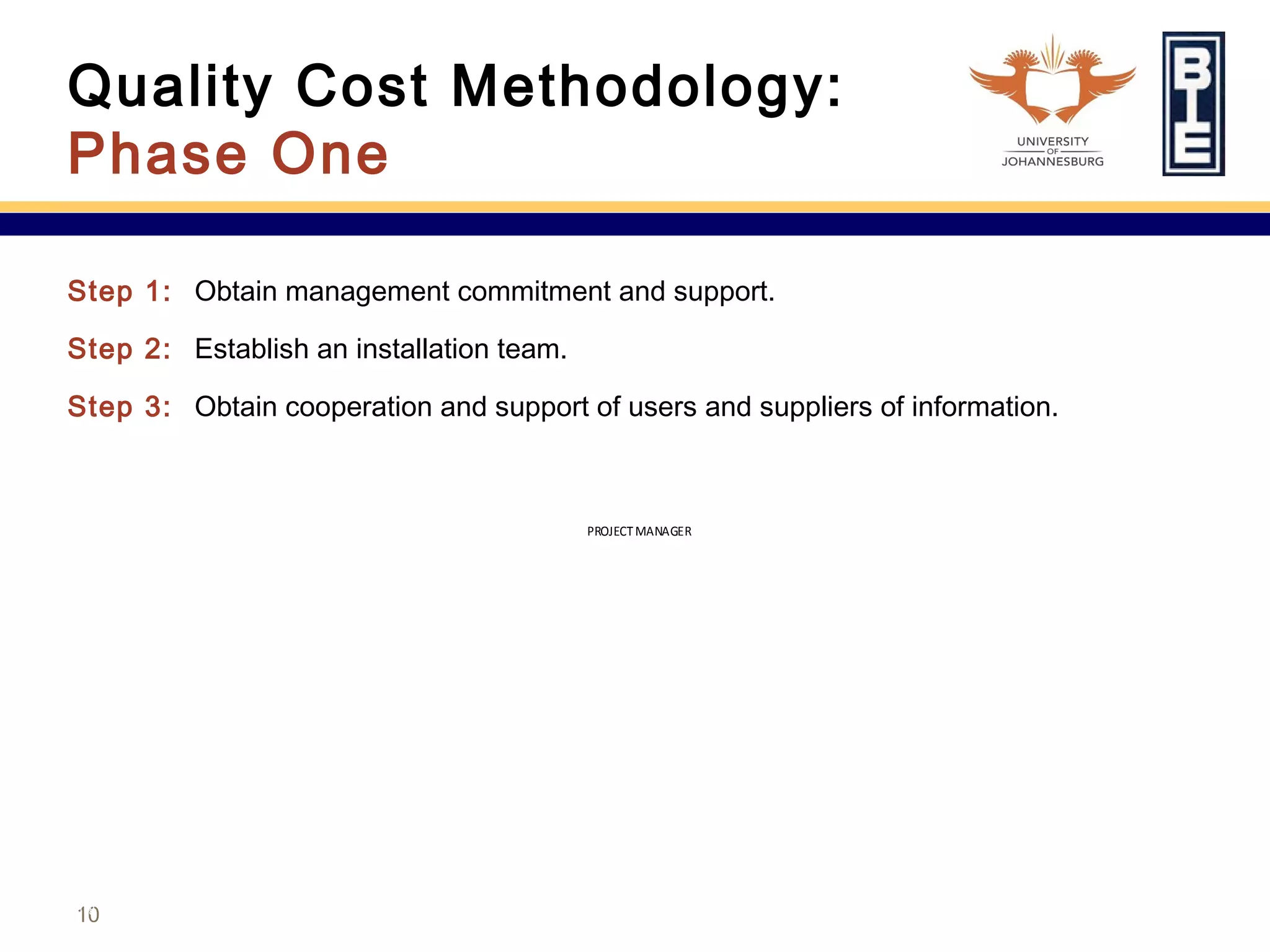 Design of a Prevention, Appraisal and Failure Cost Model | PPT