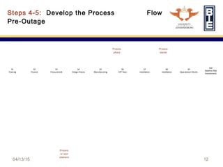Design of a Prevention, Appraisal and Failure Cost Model | PPT