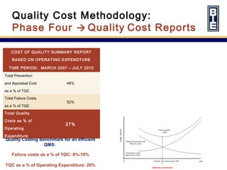 Design of a Prevention, Appraisal and Failure Cost Model | PPT