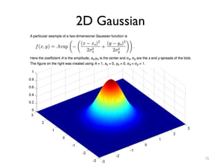 Dose Algorithm for Scanning Proton | PPT