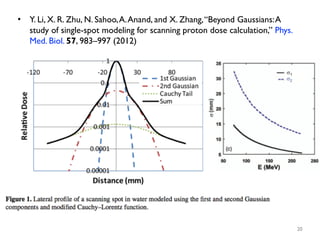 Dose Algorithm for Scanning Proton | PPT