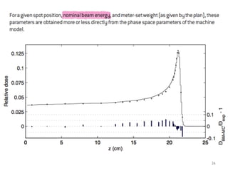 Dose Algorithm for Scanning Proton | PPT