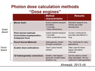 Dose Algorithm for Scanning Proton | PPT