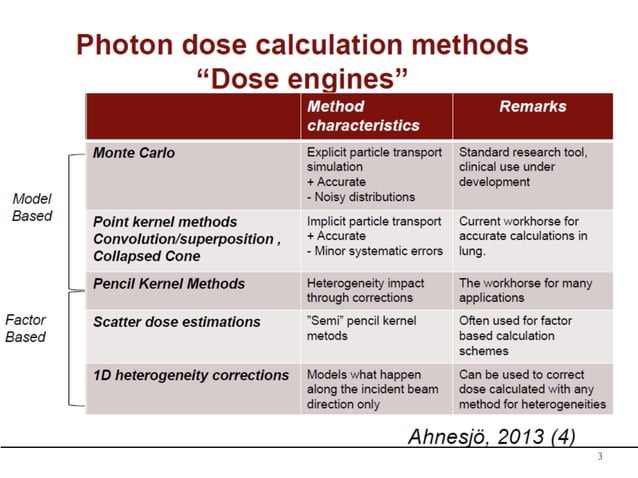 Dose Algorithm for Scanning Proton | PPT